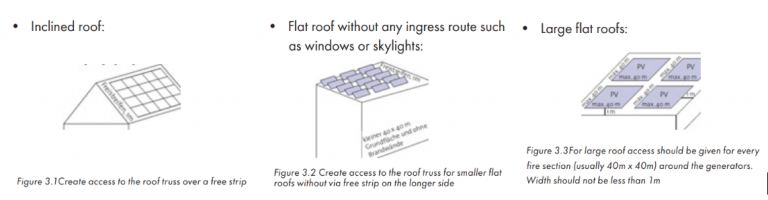 5 potential fire hazards and mitigation in photovoltaic systems | Solarity