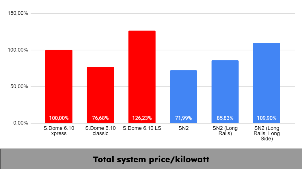 K2 vs. Aerocompact flat roof solution comparison | Solarity ...